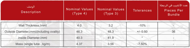 Standard / Quality Pipes – JASCO